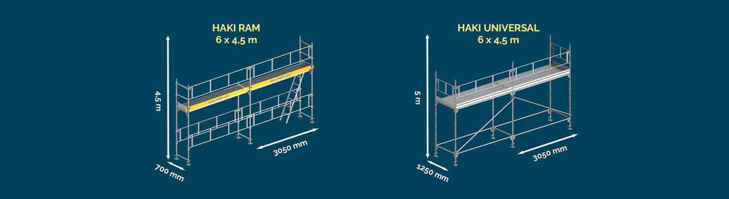 Scaffolding guide Haki