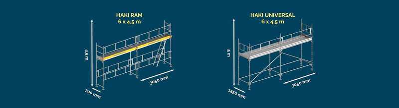 Scaffolding guide Haki